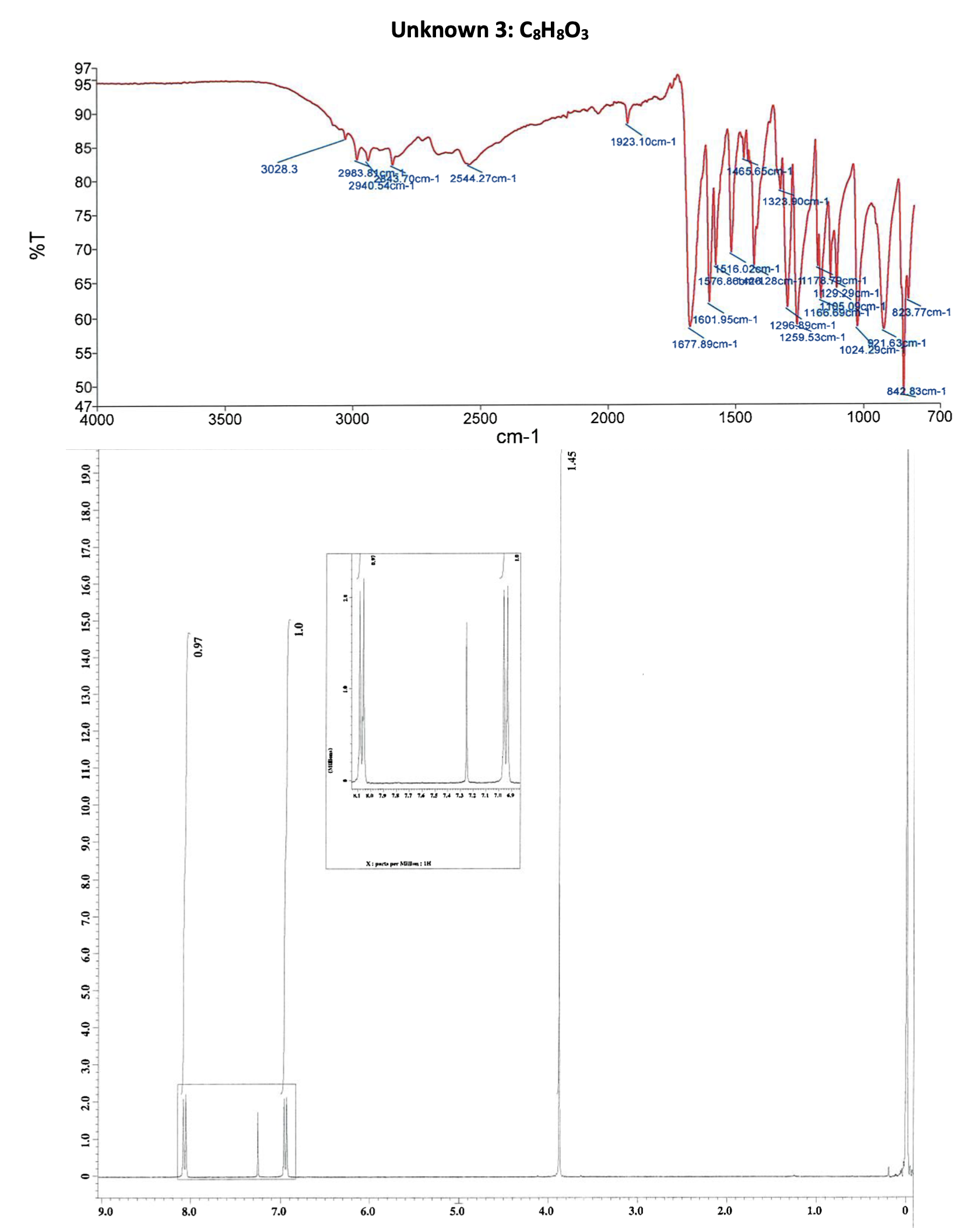 Solved Identifying unknowns by NMR - Given chemical formula, | Chegg.com