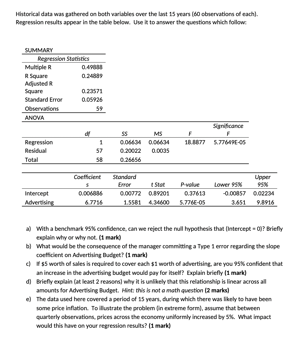 Solved Question 2 - 6 marks A manager is hoping to estimate | Chegg.com
