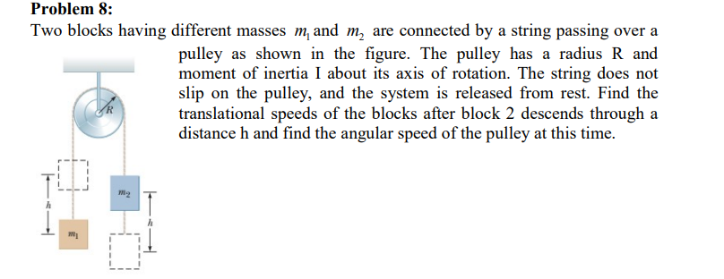 Solved Problem 8:Two blocks having different masses m1 ﻿and | Chegg.com