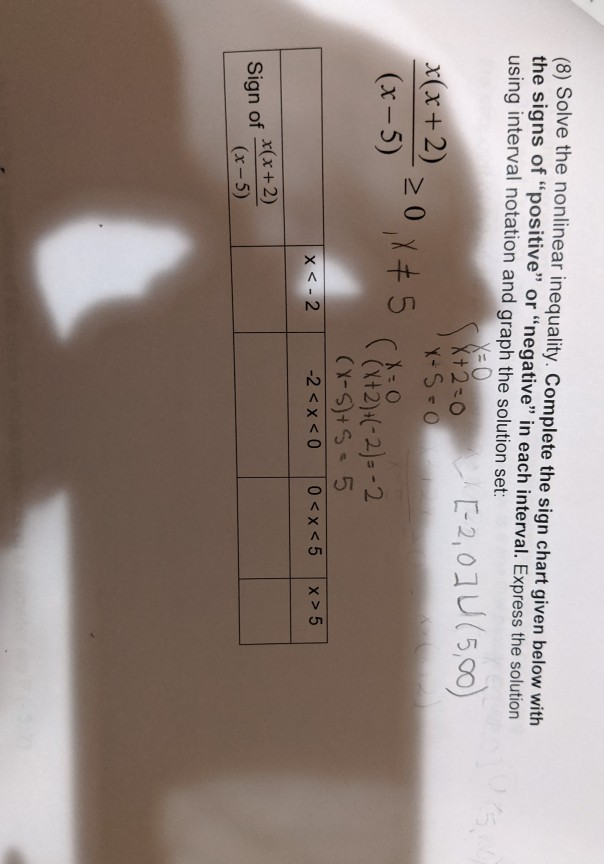 Solved (8) Solve the nonlinear inequality. Complete the sign | Chegg.com