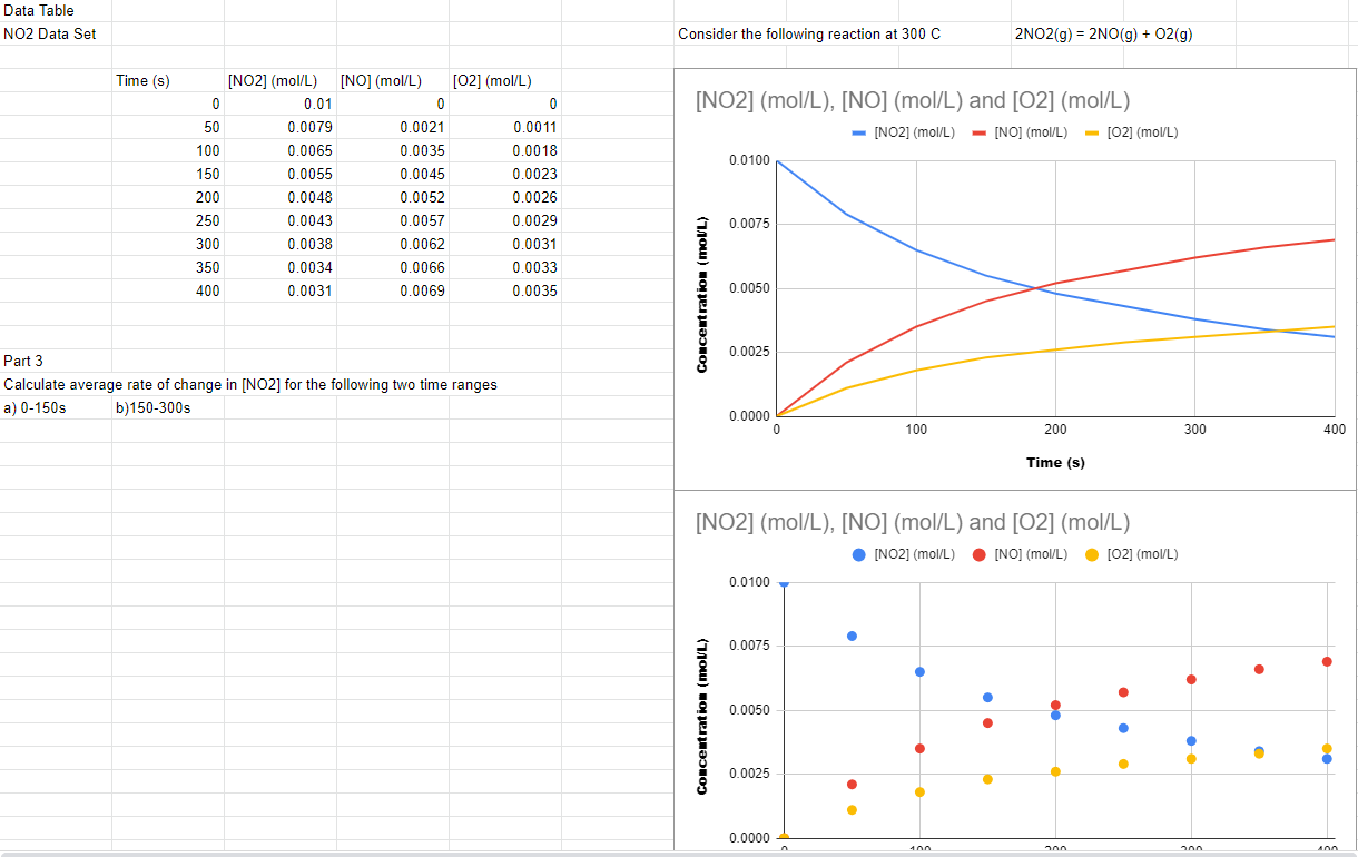 Solved Data Table NO2 Data Set Consider the following | Chegg.com