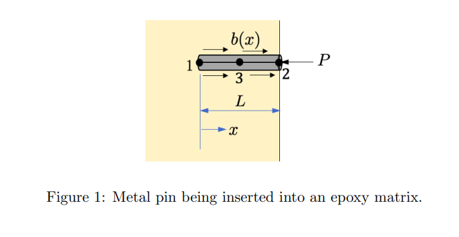 Solved (50 points) A metal reinforcement pin is being | Chegg.com