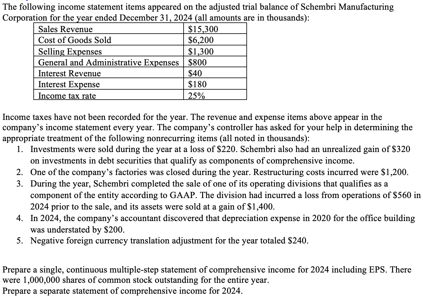 Solved The following income statement items appeared on the | Chegg.com