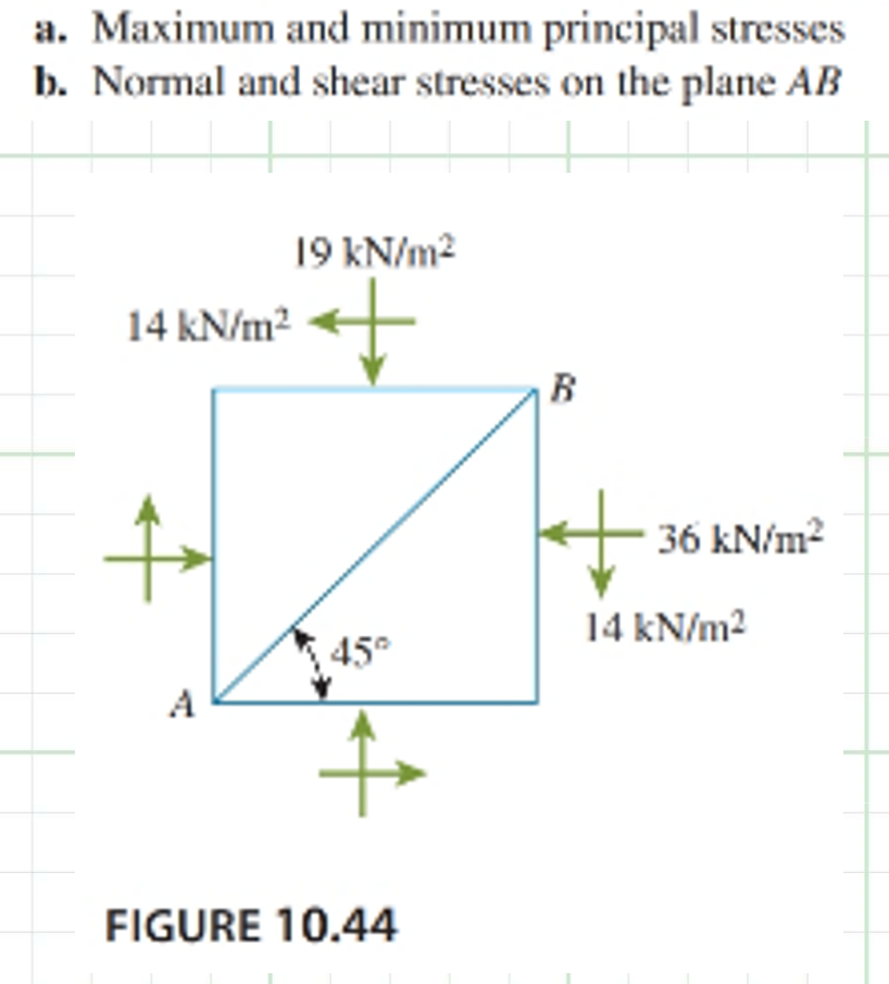 Solved a. Maximum and minimum principal stresses b. Normal | Chegg.com