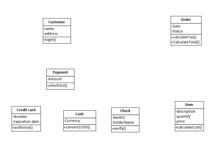Solved Complete the following class diagrams by adding | Chegg.com