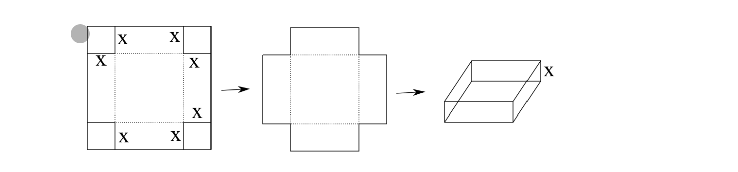 Solved 1. (Maximum Open Box from a Square): Suppose that we | Chegg.com
