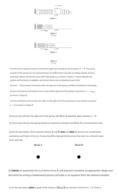 Solved \[0=r_{2}\]The left end of a spring is fixed to a | Chegg.com