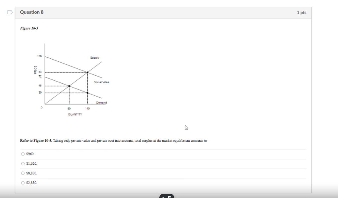 Solved $960. $1,620. $8,820. $2,880. | Chegg.com