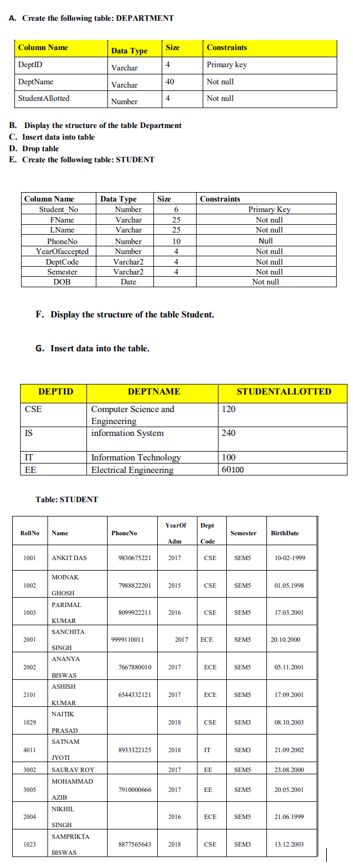 Solved A. Create the following table: DEPARTMENT Column Name | Chegg.com