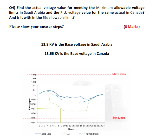 Solved Q4) Find the actual voltage value for meeting the | Chegg.com