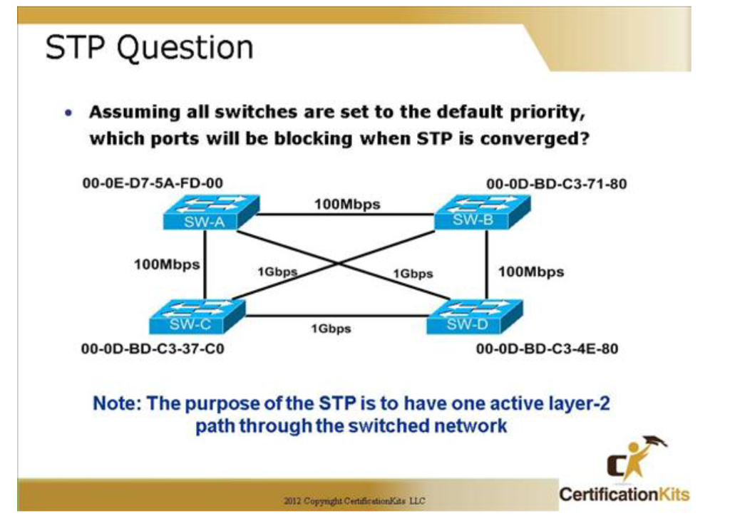 Solved Which ports are RP (root port), DR (designated port), | Chegg.com