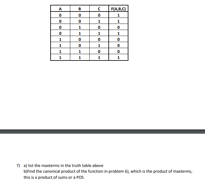 Solved B F(A,B,C) OOOD 1 1 7) a) list the maxterms in the | Chegg.com