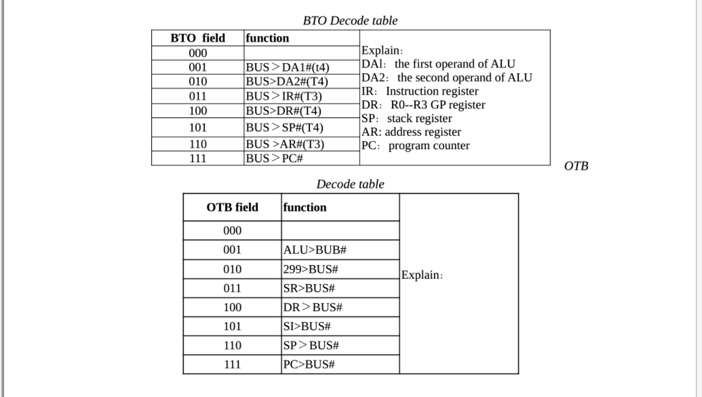 Solved 1. Verify control mode of the microprogram control | Chegg.com