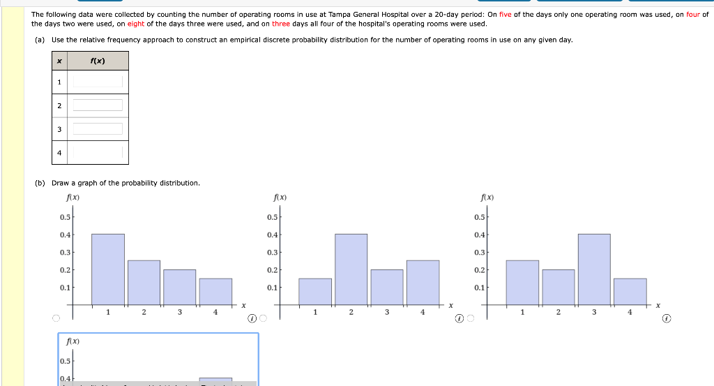 Solved The following data were collected by counting the | Chegg.com