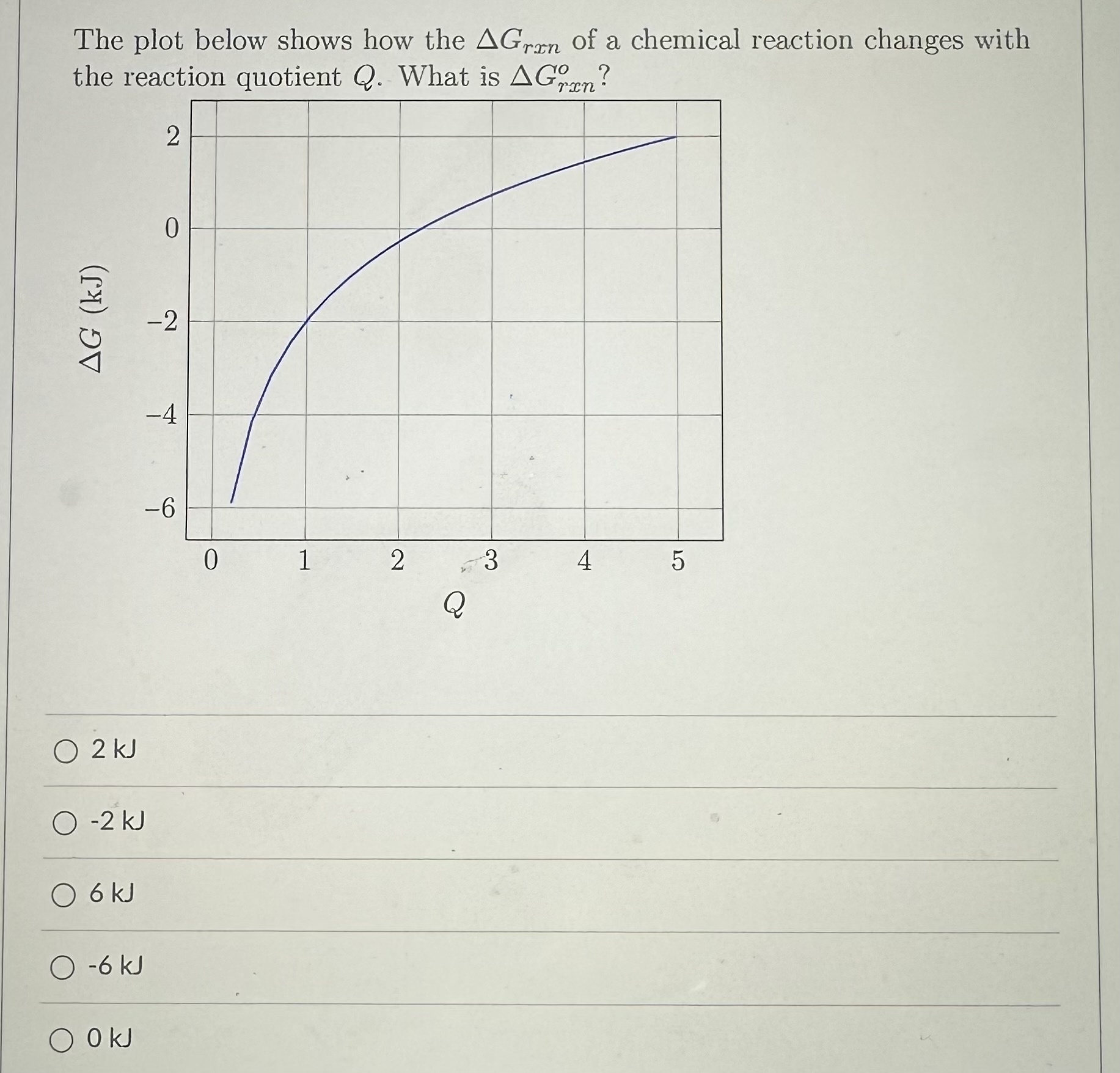 Solved The plot below shows how the \\( \\Delta G_{r x n} | Chegg.com