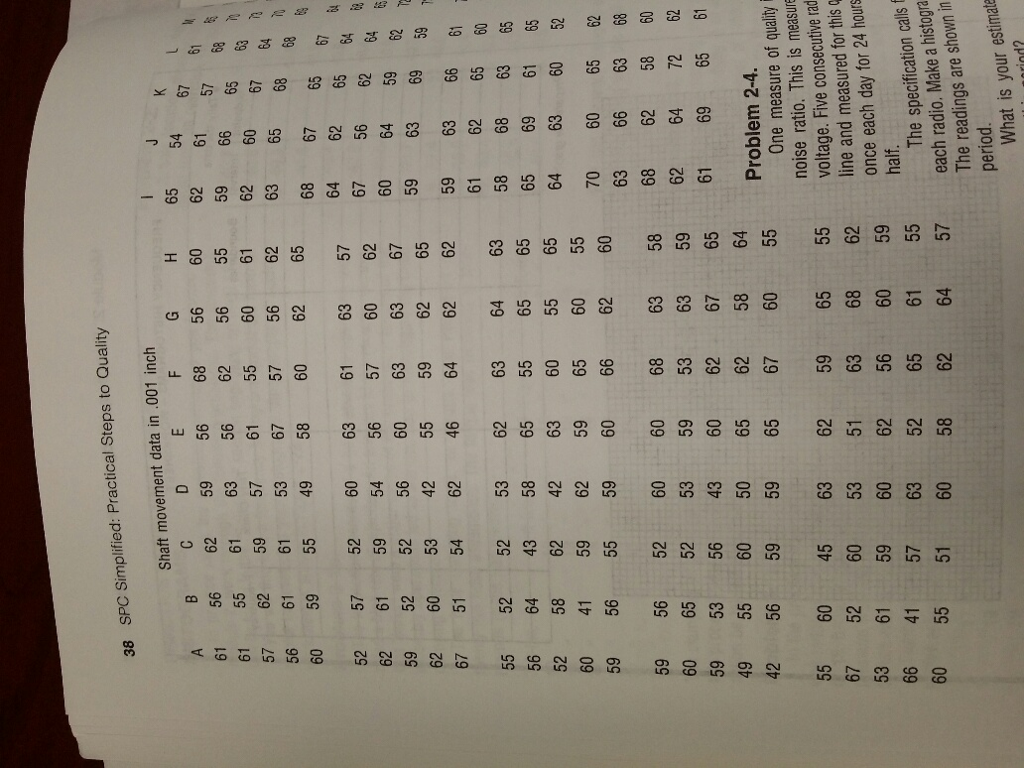 Solved Construct A X S Chart Using The Data From Problem 1110