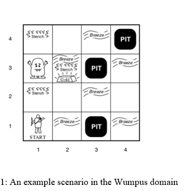 GitHub - DenizGezgin/Wumpus-World-AI: This project is an attempt to design an agent that can ...