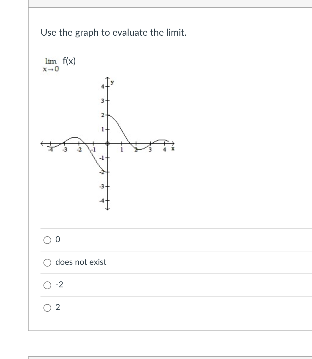 Solved Use the graph to evaluate the limit.limx→0f(x)0does | Chegg.com