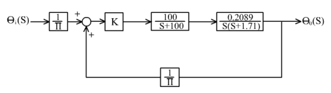 Solved Find the K value for a system whose block diagram is | Chegg.com