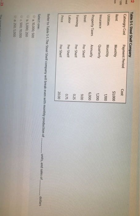 Solved Table 5-1 Steel Shelf Company Refer to Table 5-1 The | Chegg.com Solved Table 5-1 Steel Shelf Company Refer to Table 5-1 The | Chegg.com