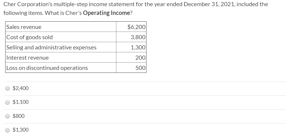 Solved Cher Corporation's multiple-step income statement for | Chegg.com