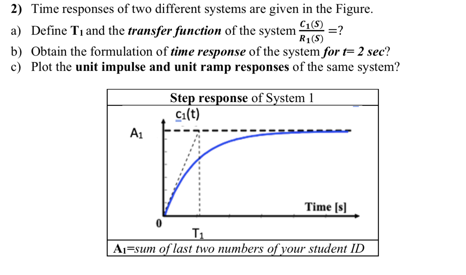 Solved Time responses of two different systems are given in | Chegg.com