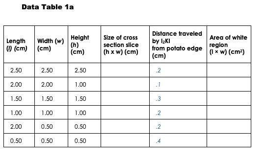 Fill rest of data table please, cross section was to | Chegg.com
