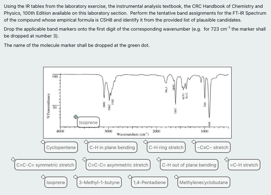 Solved Using the IR tables from the laboratory exercise, the | Chegg.com