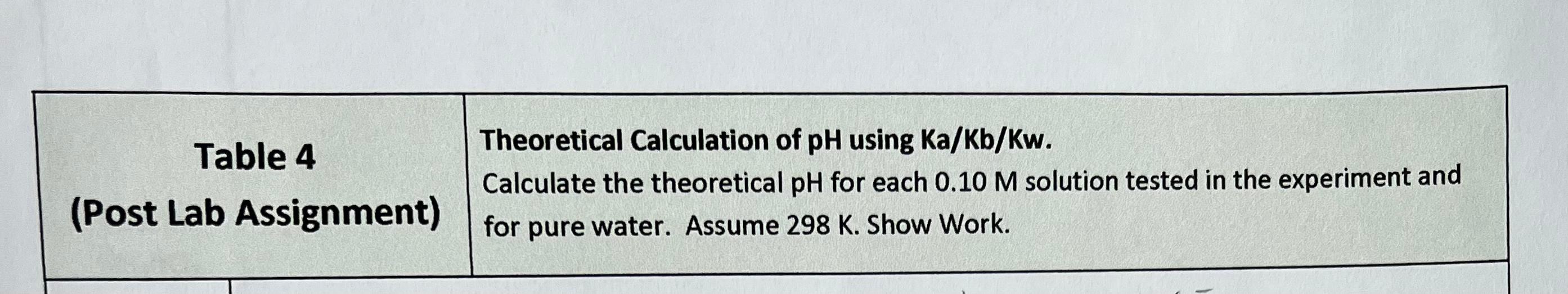 Theoretical Calculation of pH using Ka/Kb/Kw. Table 4 | Chegg.com