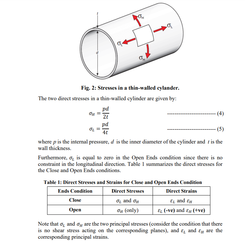 Solved Figure 3− Open Ends conditionsFig. 2: Stresses in a | Chegg.com