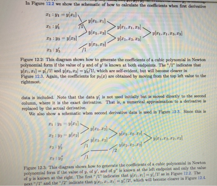 Solved 11) To make sure you understand the Newton divided | Chegg.com