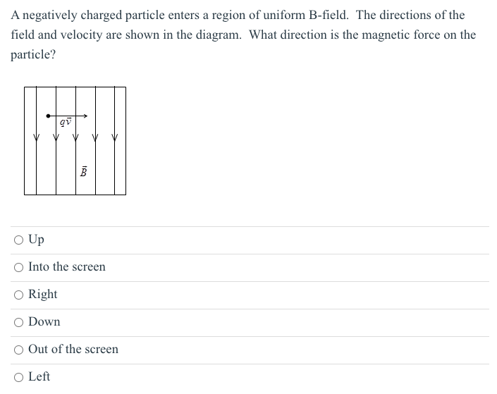 Solved A negatively charged particle enters a region of | Chegg.com