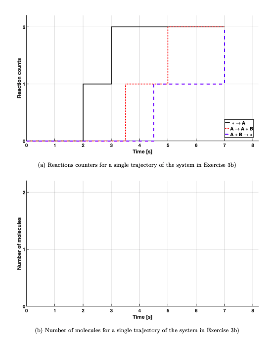 Solved Consider two species A and B in a constant volume V . | Chegg.com
