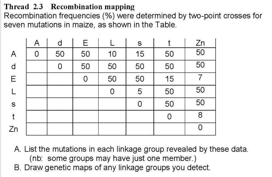 Solved Thread 2.3 Recombination mapping Recombination | Chegg.com