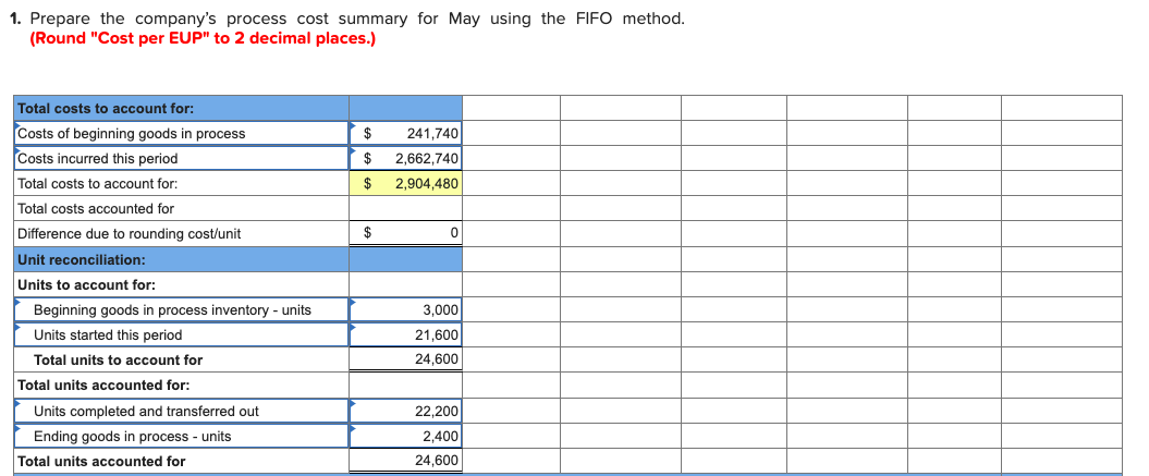 Solved Required information [The following information | Chegg.com