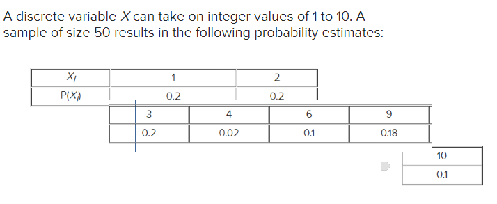 Solved A discrete variable X can take on integer values of 1 | Chegg.com