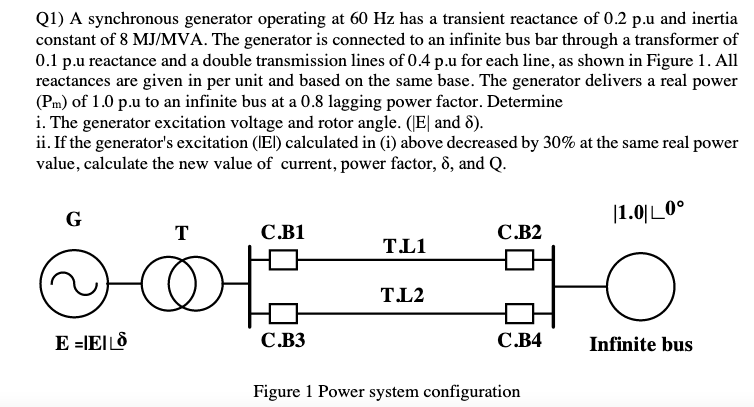 Solved Q1) A synchronous generator operating at 60 Hz has a | Chegg.com