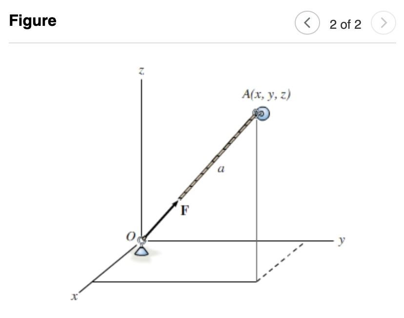 Solved Learning Goal: To find a force's directional | Chegg.com
