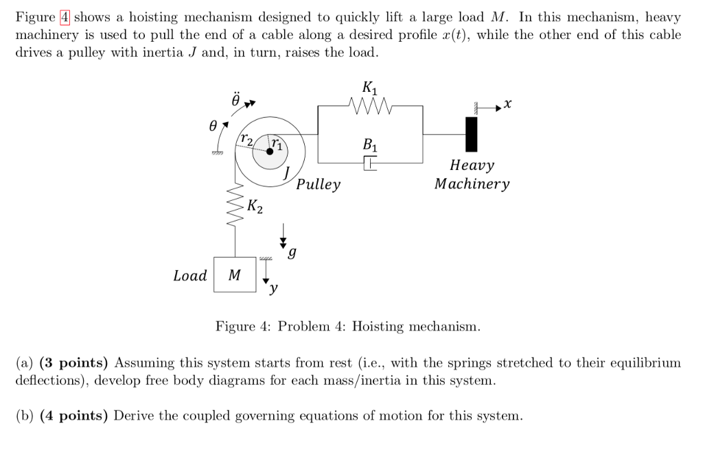 Solved Figure 4 shows a hoisting mechanism designed to | Chegg.com