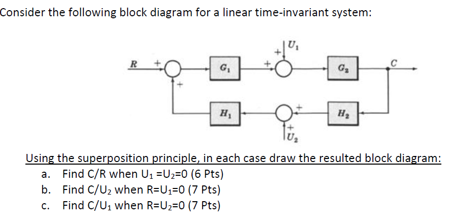 Solved Consider the following block diagram for a linear | Chegg.com