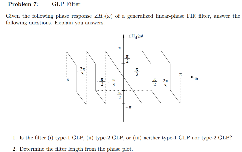 Solved Problem 7: GLP Filter Given the following phase | Chegg.com
