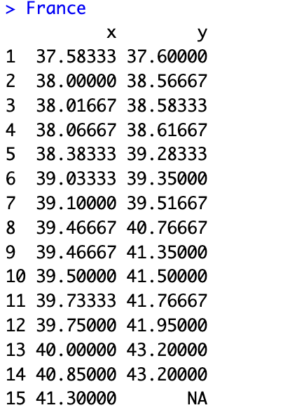 Solved Using the table aboveState the observed value of the | Chegg.com