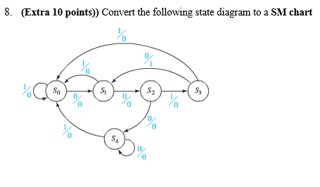 Solved 8. (Extra 10 points)) Convert the following state | Chegg.com