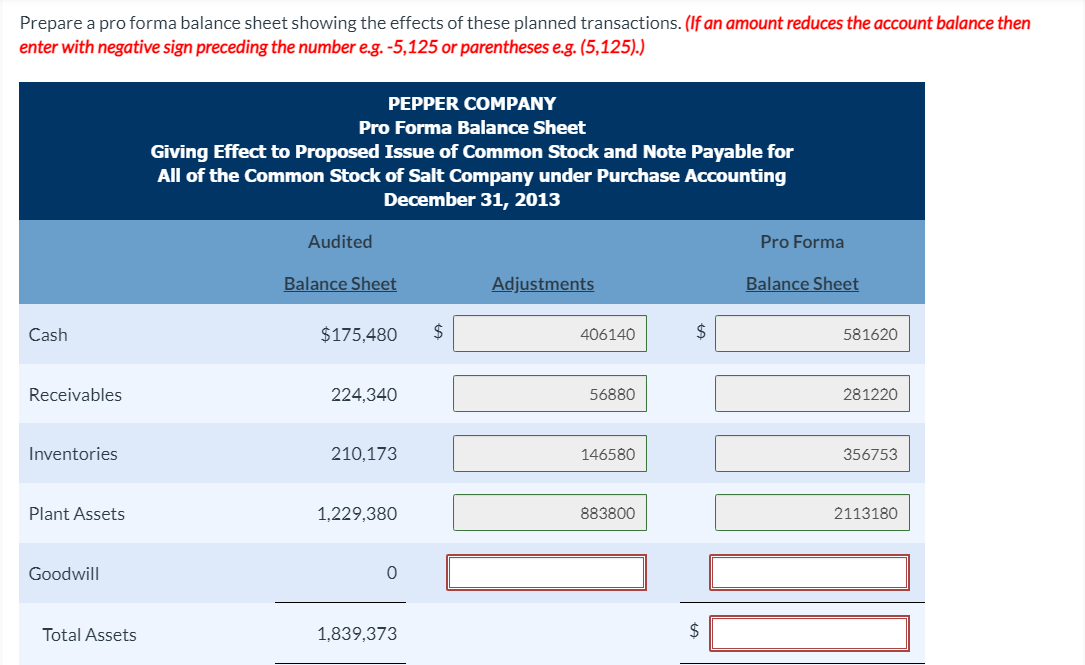 Solved Salt Pepper ASSETS Cash $99,940 $175,480 Receivables | Chegg.com
