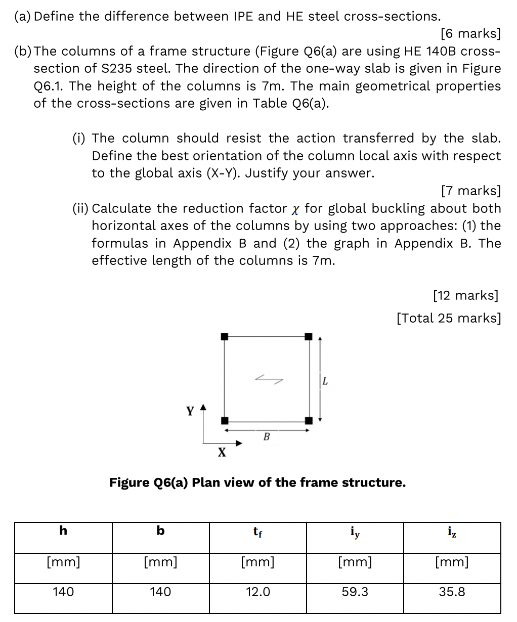 (a) Define the difference between IPE and HE steel | Chegg.com