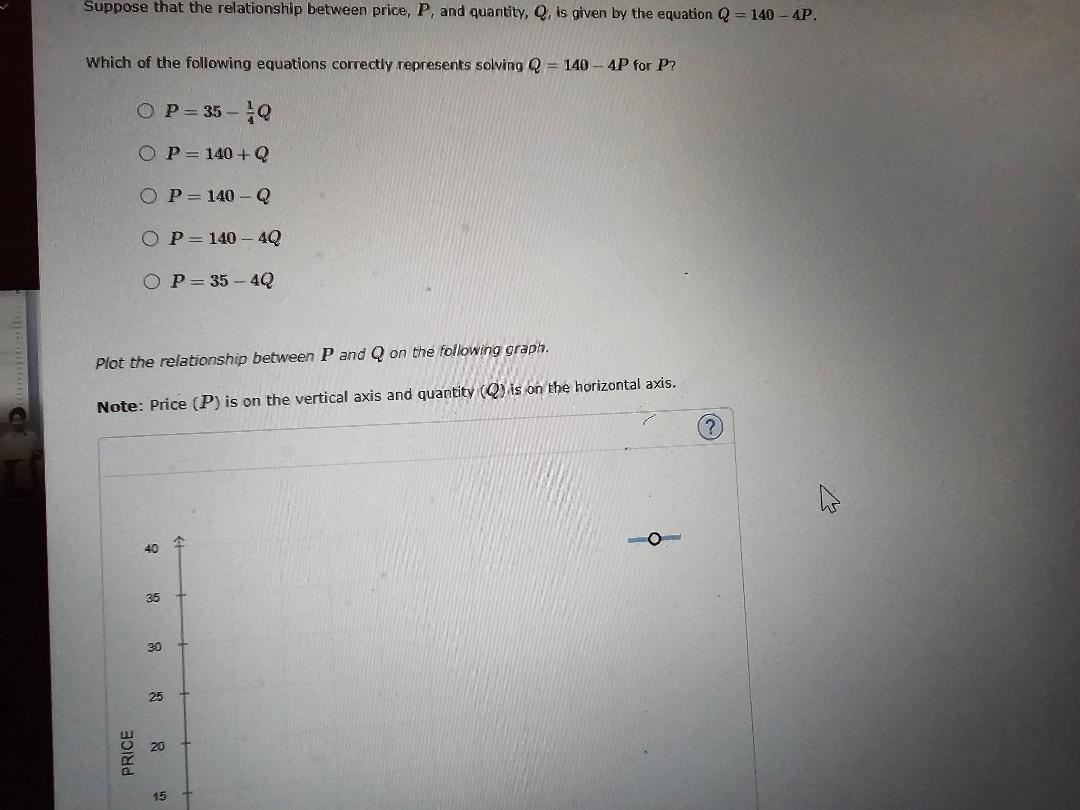 Suppose that the relationship between price, P, and | Chegg.com