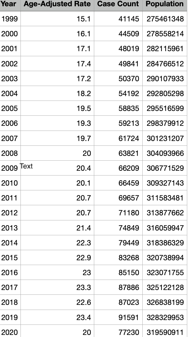 Solved Considering the following set of data, answer the | Chegg.com