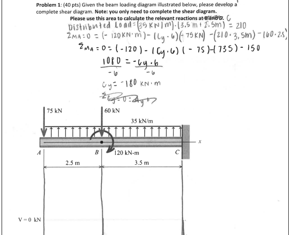 Solved Problem 1: (40 ﻿pts) ﻿Given the beam loading diagram | Chegg.com