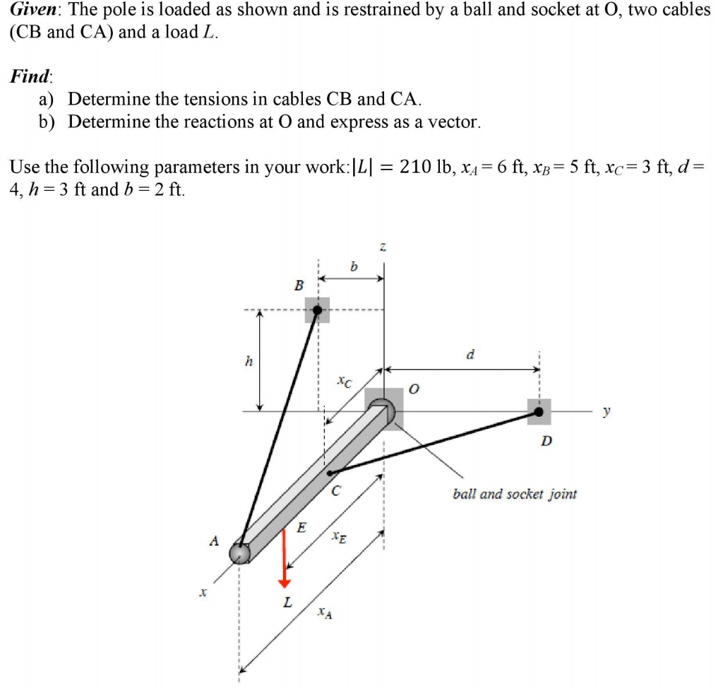 Solved Given: The pole is loaded as shown and is restrained | Chegg.com