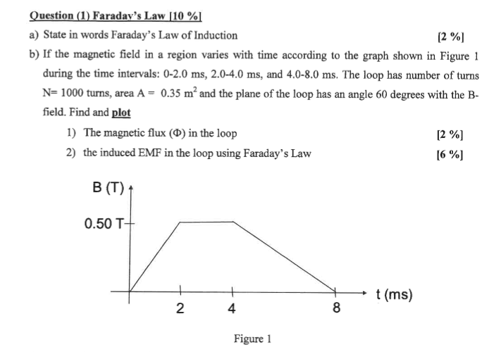 Solved Question (1) Faraday's Law 110 %! a) State in words | Chegg.com